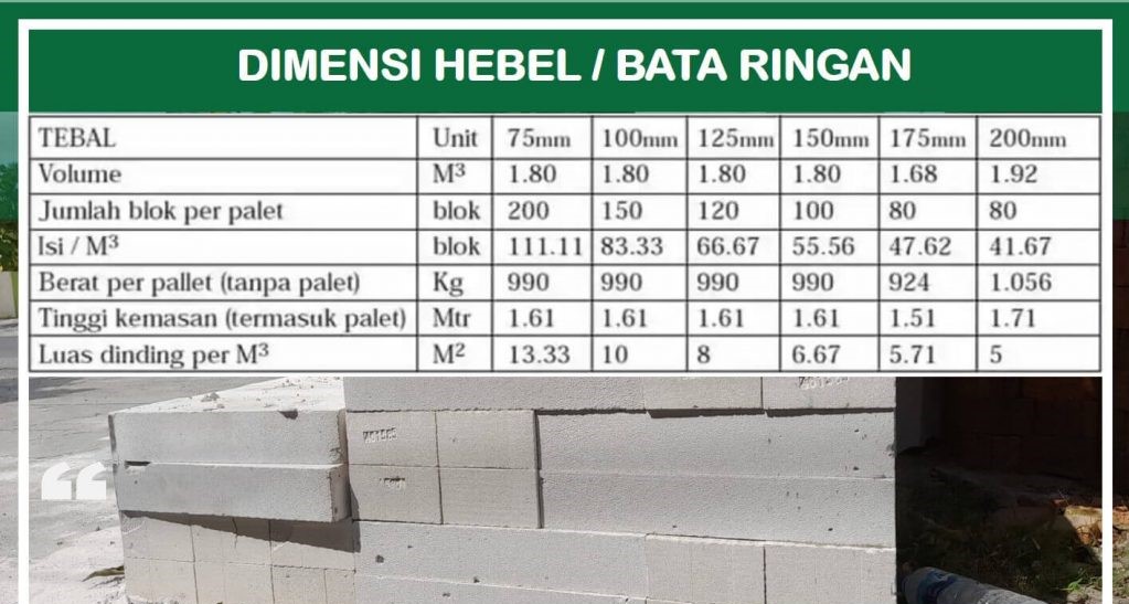 Cara Menghitung Kebutuhan Semen Mortar Untuk Bata Ringan – Jual Semen ...